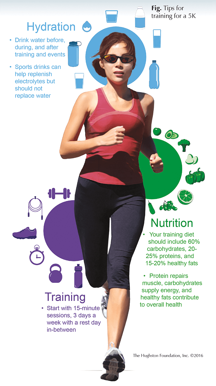 Training for a 5k: How to Strat - Wellness at Hughston Clinic - Tennessee