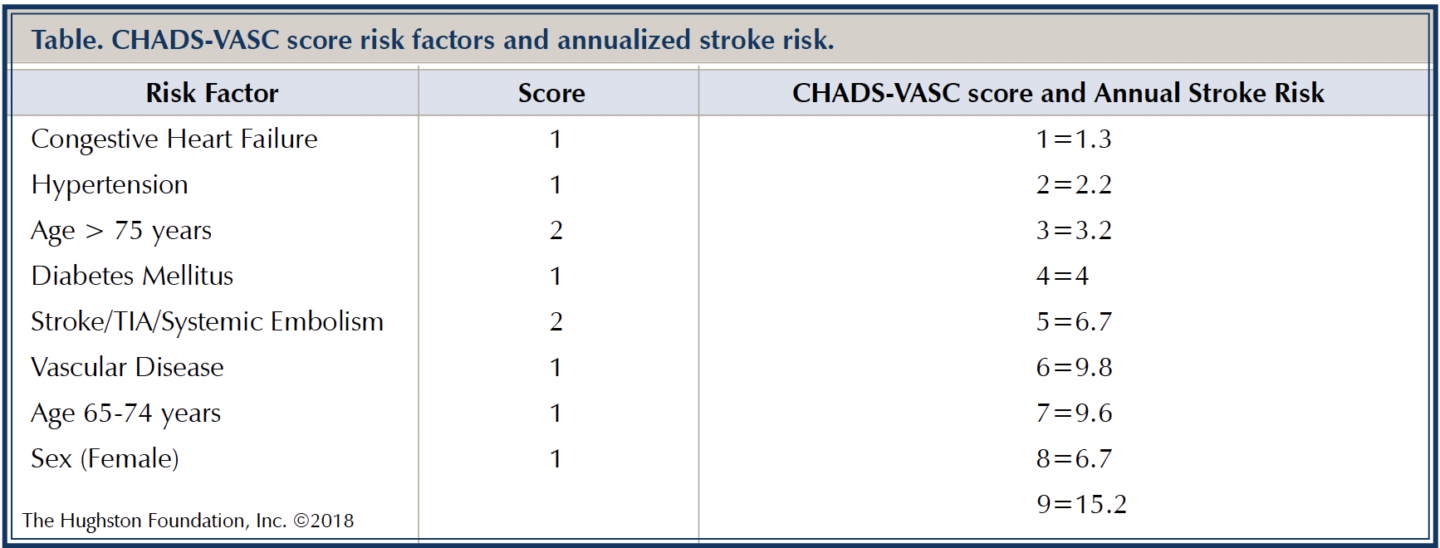Atrial Fibrillation in Athletes - Hughston Clinic