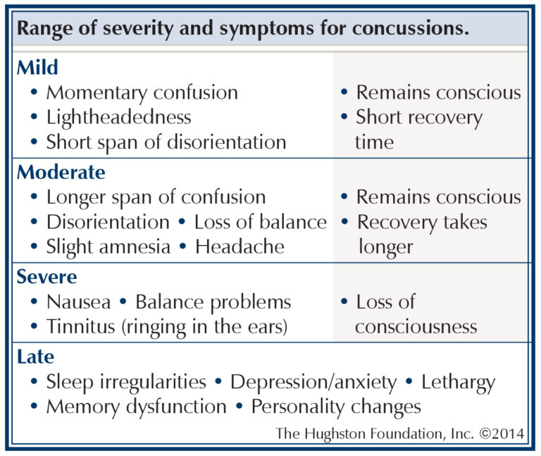 Concussions & ImPACT Testing Guidelines for Athletes - Hughston Clinic