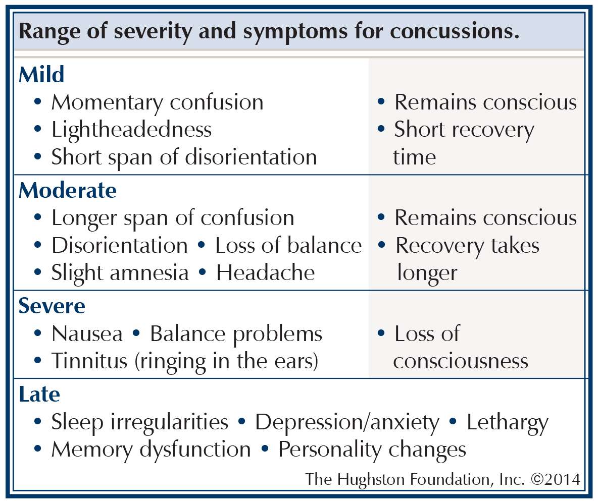 Concussions & ImPACT Testing Guidelines for Athletes - Hughston Clinic