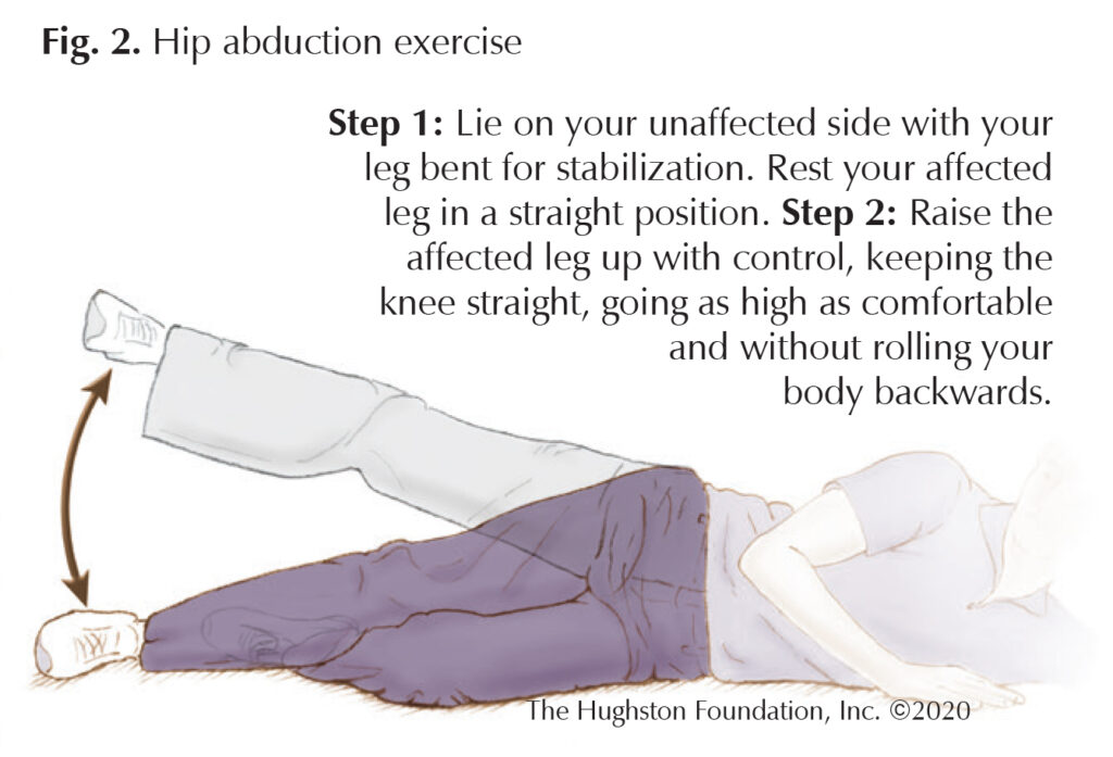 Greater Trochanteric Bursitis – A Common Cause of Hip Pain - Hughston ...