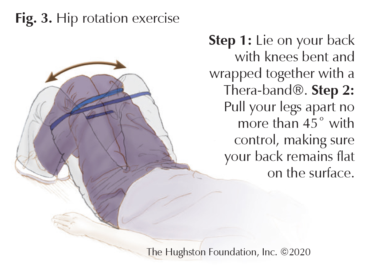 Greater Trochanteric Bursitis – A Common Cause of Hip Pain - Hughston ...