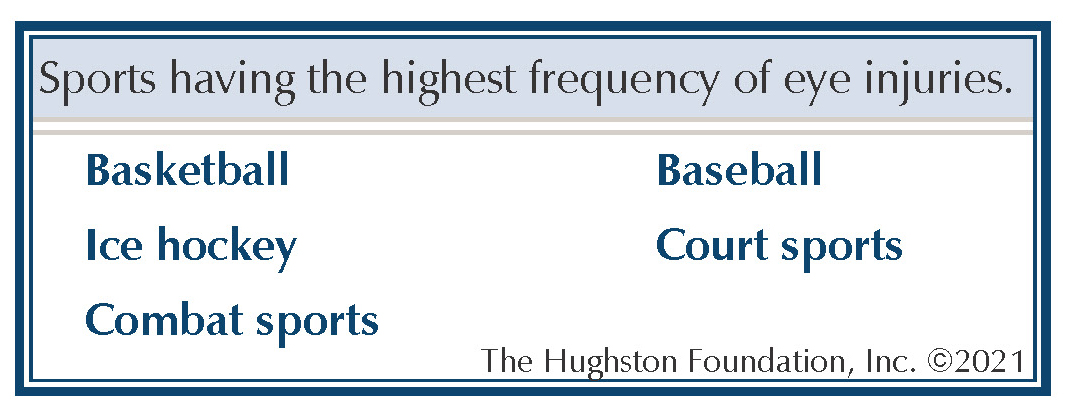 Protecting Your Eyes During Sports - Hughston Clinic