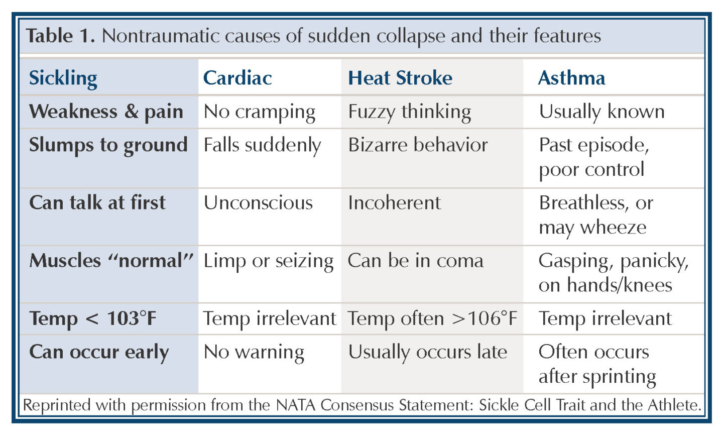 Sickle Cell Trait in Sports - Hughston Clinic