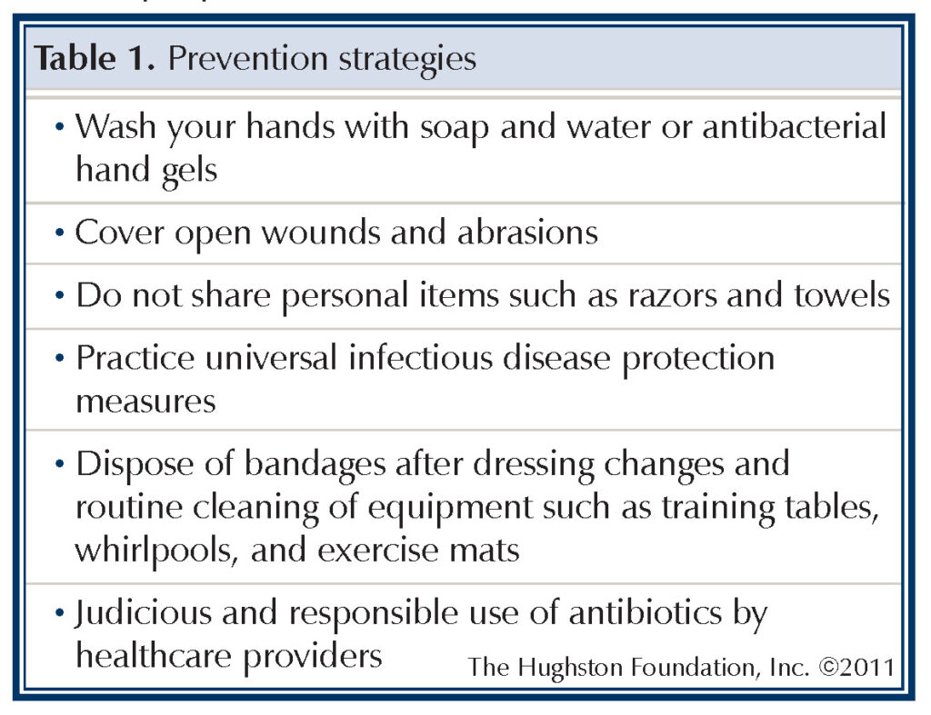 MRSA Infections and Athletes - Hughston Clinic