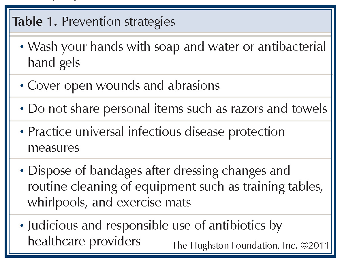 MRSA Infections and Athletes - Hughston Clinic