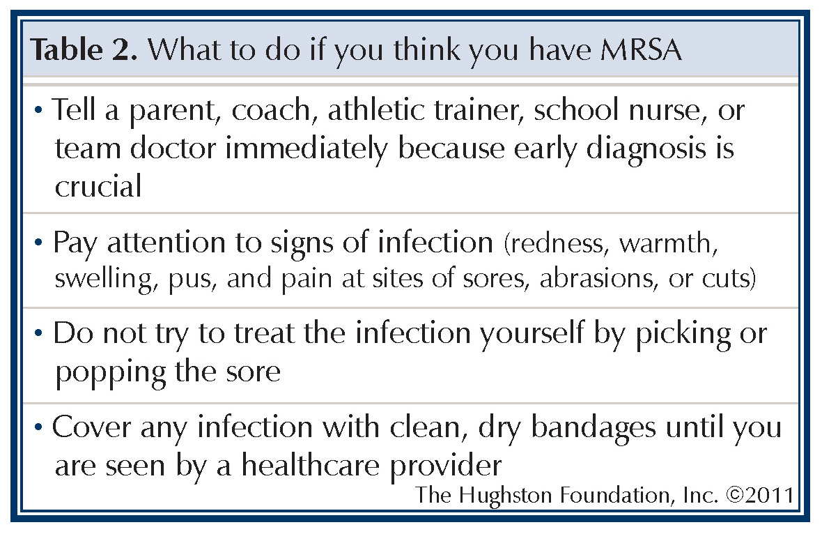 MRSA Infections and Athletes - Hughston Clinic