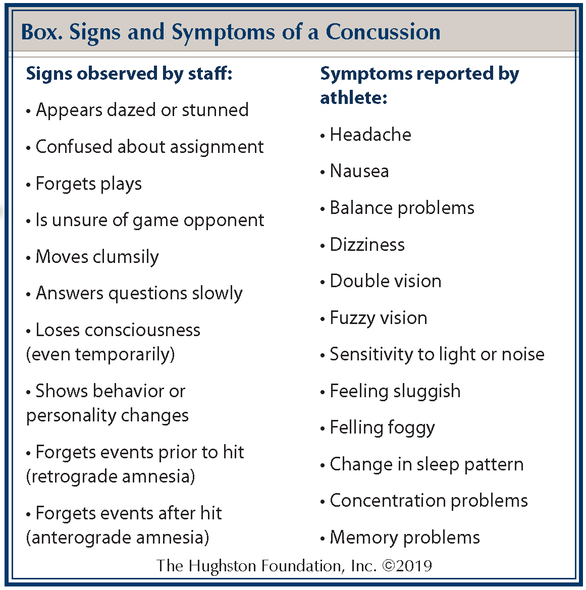 Concussion Awareness & Education - Hughston Clinic