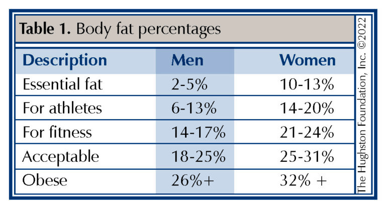 Total Hip Replacements in Obese Patients - Hughston Clinic