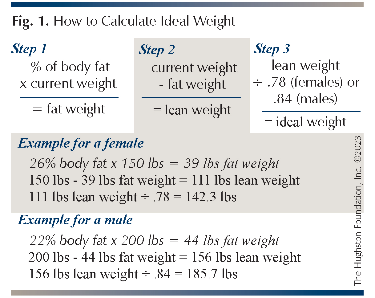 Wellness By The Numbers - Hughston Clinic