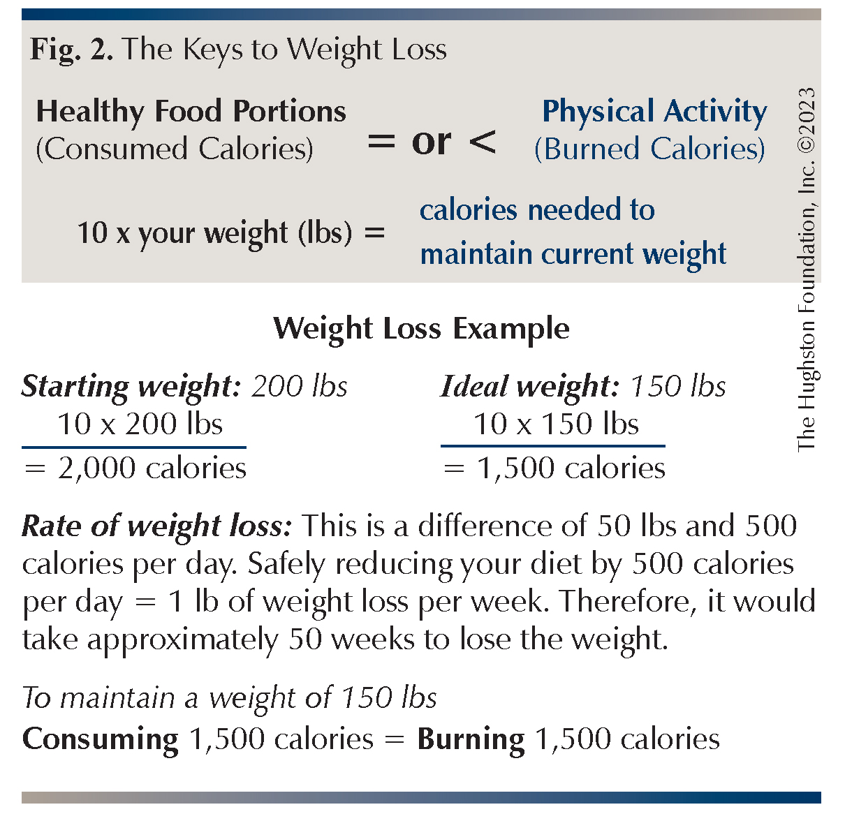 Wellness By The Numbers - Hughston Clinic