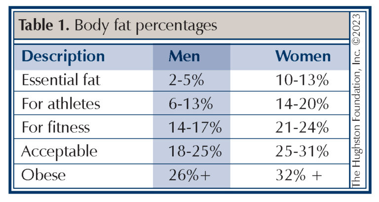Wellness By The Numbers - Hughston Clinic