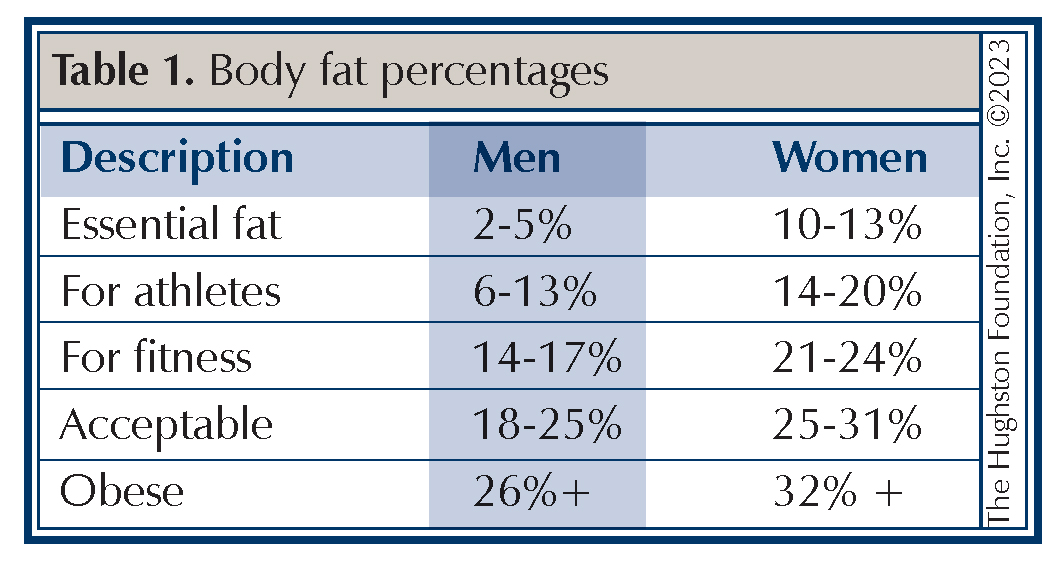 Wellness By The Numbers - Hughston Clinic