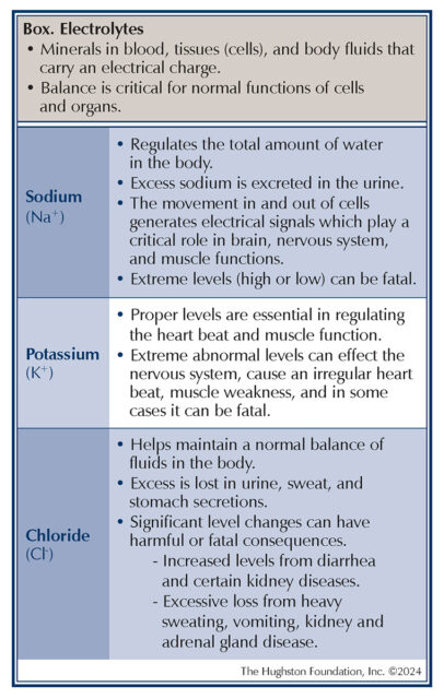 Dehydration Balancing Water And Electrolytes Hughston Clinic