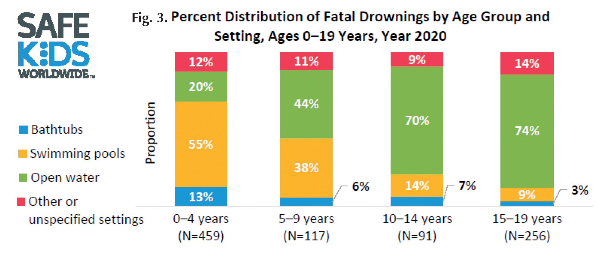 Safety Gear: Keeping Kids Safe - Hughston Clinic